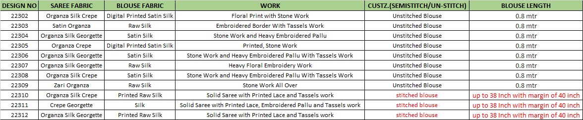 Buy SAHRISH 22300 SERIES CATCHY LOOK SAREE CATALOG at Low Prices ...